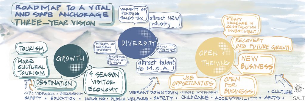 Roadmap to a Vital and Safe Anchorage - Anchorage Chamber